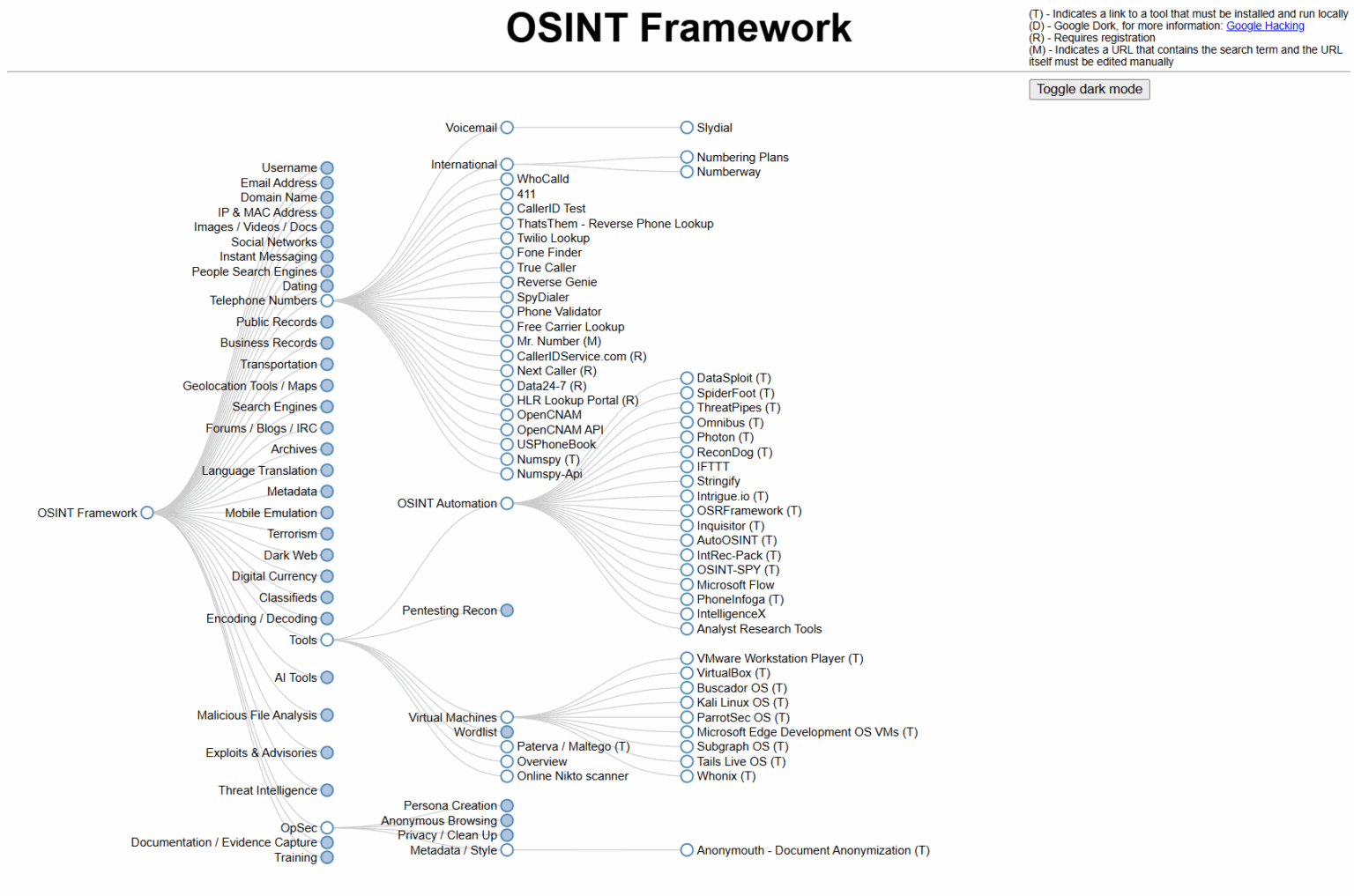 OSINT framework a beginers guide - Lampyre