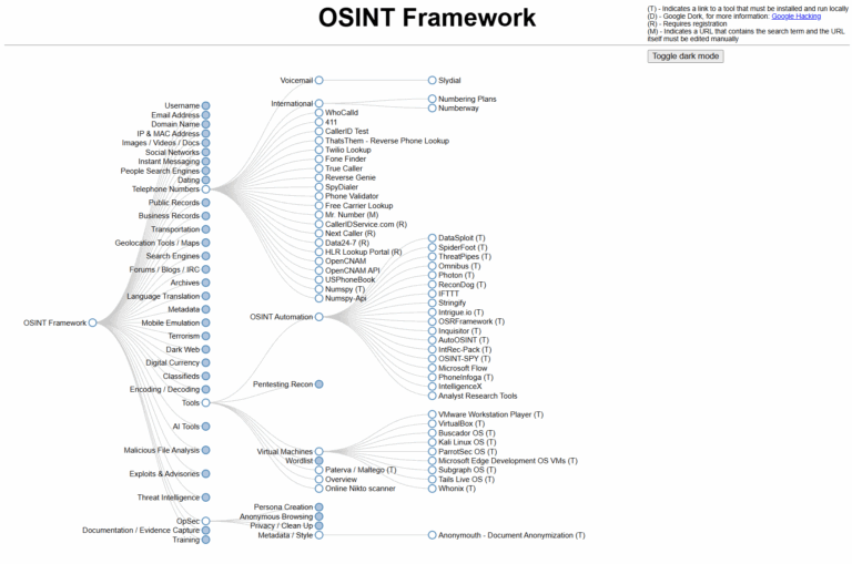 OSINT framework a beginers guide - Lampyre