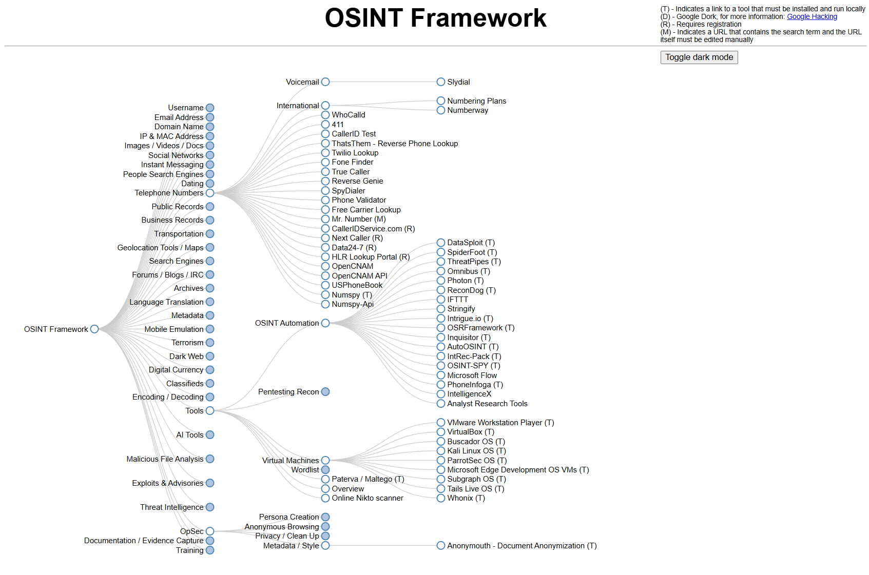 OSINT framework a beginers guide - Lampyre